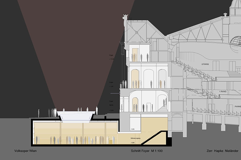 Volksoper Wien / ZHN Architekten Berlin